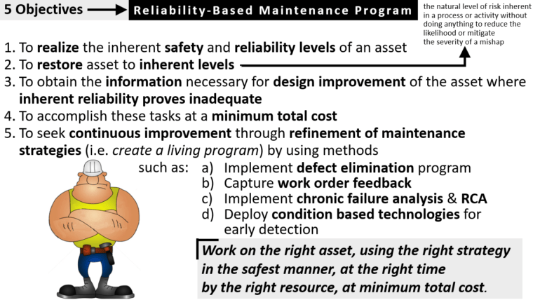 Implementing a Reliability-Based Maintenance Program - Arora Engineers