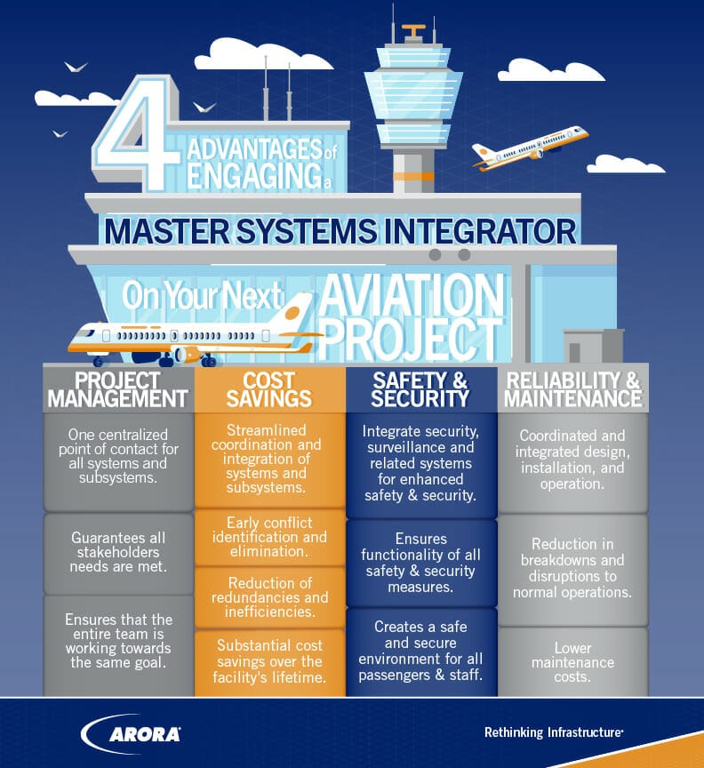 Master Systems Integration - Arora Engineers